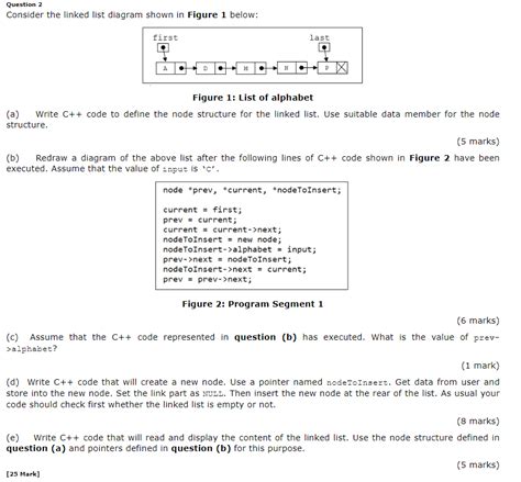 Solved Question Consider The Linked List Diagram Shown In Chegg