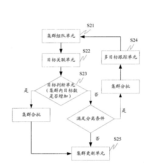 Ground Cluster Object Tracking System Eureka Patsnap