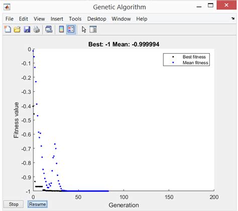 Optimizing The Stalgamite Function Using Genetic Algorithm In Matlab