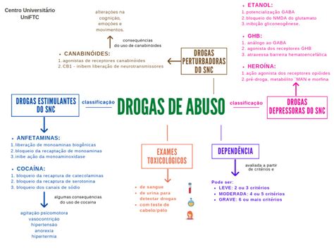 Mapa Conceitual Drogas De Abuso Pdf Drogas Psicoativas Cocaína