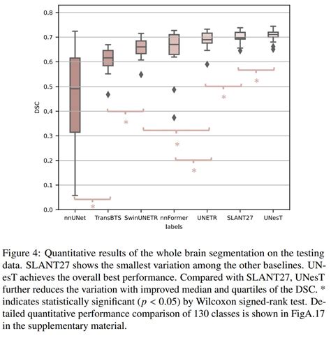 Unest Local Spatial Representation Learning With Hierarchical Transformer For Efficient Medical