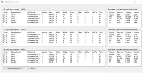 Storm Water Management Model Low Impact Development Design Program Download Scientific Diagram