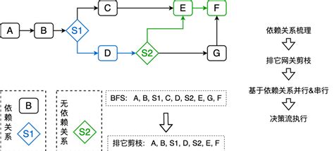 java 风控决策引擎——决策流路径规划 风控专栏 segmentfault 思否