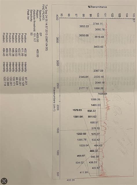 Solved Please List The Main Functional Groups Based On T