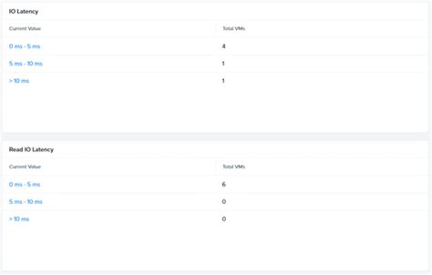 Monitor CPU Memory Utilization To Identify Problems And Propose Solutions Virtual Ramblings