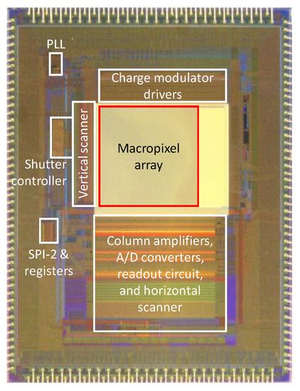 Sensors Special Issue Recent Advances In CMOS Image Sensor