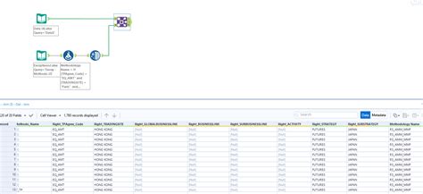 solved replace with rules of exception alteryx community