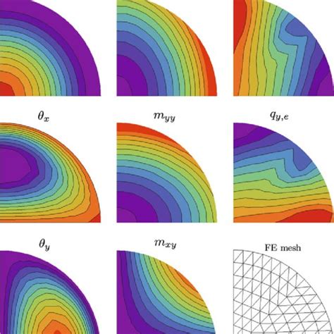 pdf on discrete kirchhoff plate finite elements implementation and discretization error