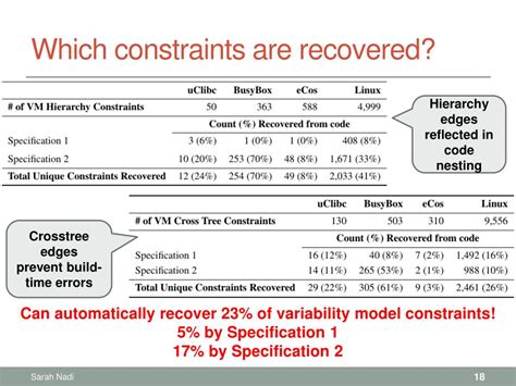ppt automatically extracting configuration constraints powerpoint