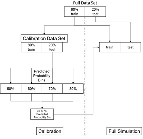 Simulation Flow This Figure Shows The Overall Simulation Flow The Download Scientific Diagram