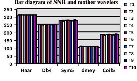 Wavelet Packet Decomposition Semantic Scholar