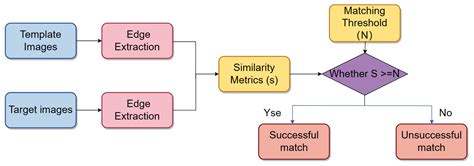 real time cucumber target recognition in greenhouse environments using