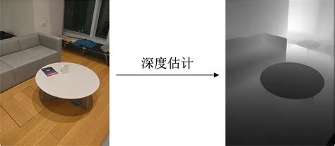 深度估计 微信开放文档