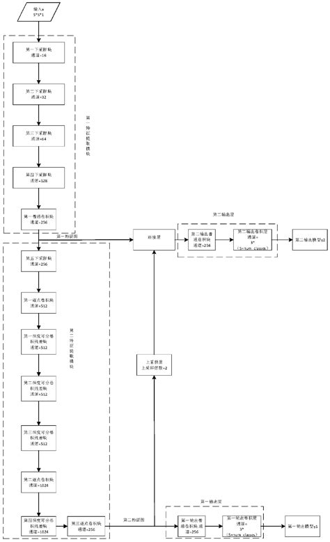 Target Detection System And Method Based On Deep Learning Storage