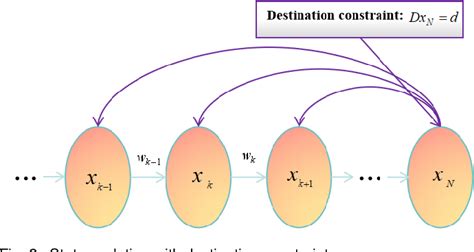 Figure 1 From Destination Constrained Linear Dynamical System Modeling In Set Valued Frameworks