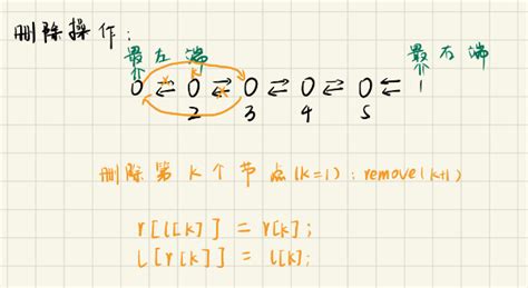 Acwing 827 双链表 Acwing Acwing 827 双链表 Acwing