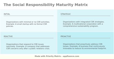 Free At Template For Priority Matrix