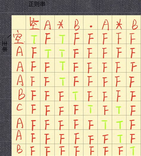 剑指offer 19正则表达式匹配 知乎