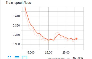 有关loss的问题 Issue 12 WenmuZhou PSENet pytorch GitHub