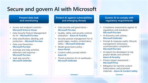 build a strong security posture for ai microsoft learn
