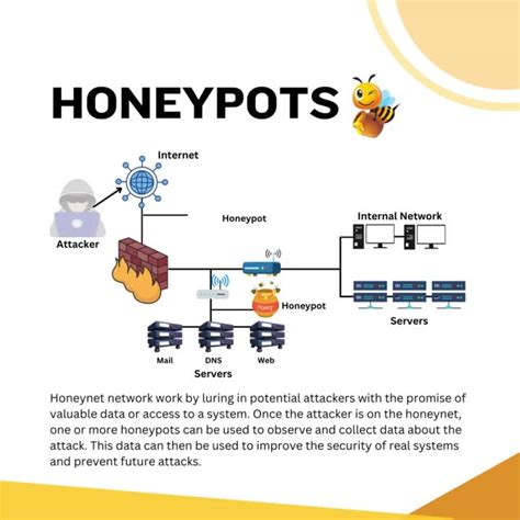 Corus Infotech On Linkedin Ospf Ciscolearning Firewall