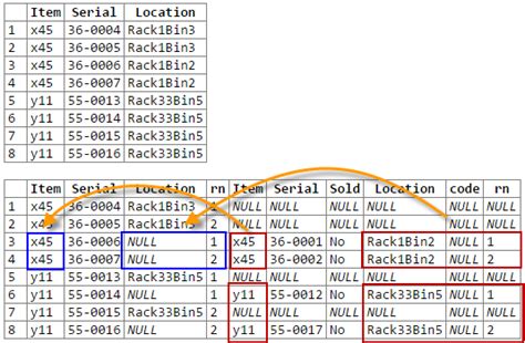 Sql Join Two Tables That Have Mismatched Data Stack Overflow
