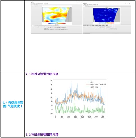 【气象必备模型】python人工智能气象、wrf模式、mcm模型、wrf模式、 知乎