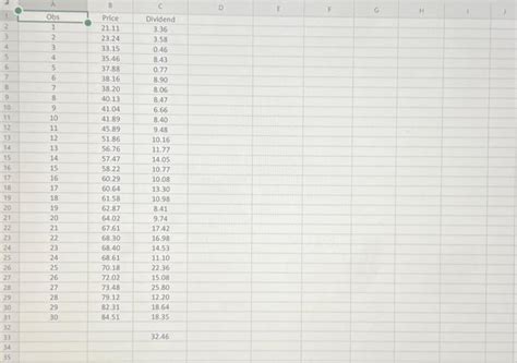 Following Is Information On The Price Per Share And