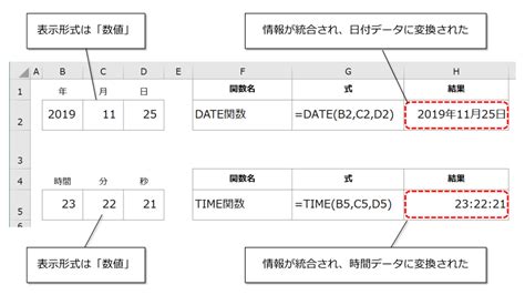 【excel】日付・時間のexcel関数総まとめ（前編）！ カレンダーやスケジュール作成を時短で まいにちdoda はたらくヒントをお届け