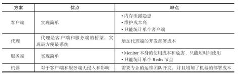 Redis开发与运维62 开发运维的陷阱之（寻找热点key） 灰信网（软件开发博客聚合）