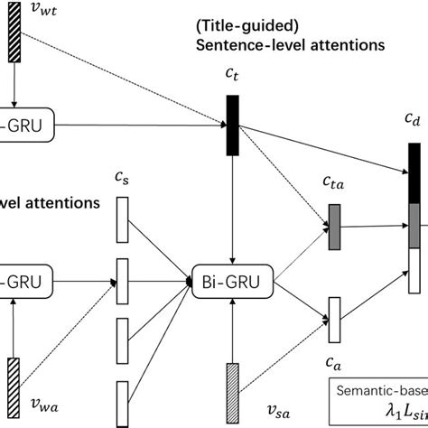 The Proposed Joint Multi Label Attention Network Jman For Social Text