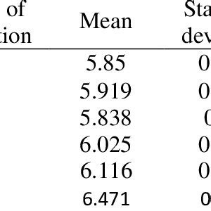 QQ Plot Skewness And Kurtosis Parameters In The SPX Asset For All The Download Scientific