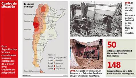 Mapas Y Gráficos Terremotos En América 2004 2014
