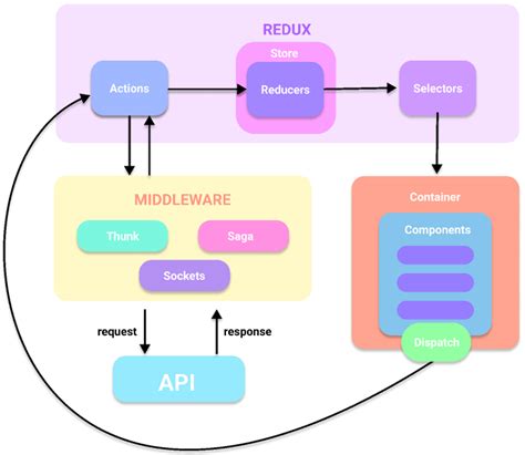 react flowchart overview figma