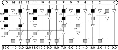 figure 1 from vlsi implementation of wallace tree multiplier using