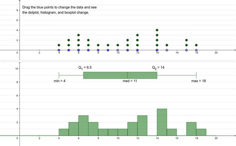 Dynamic Boxplot Geogebra