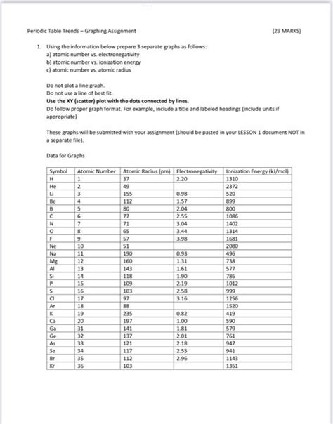Solved Iodic Table Trends Graphing Assignment 29 Marks