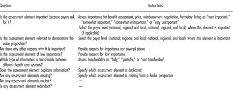 Is The Eunethta Hta Core Model® Fit For Purpose Evaluation From An Industry Perspective
