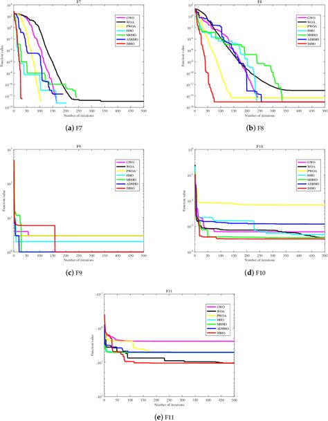 figure 1 from an improved harris hawks optimization algorithm and its
