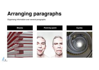 Structure Strong Paragraphs In Academic Writing PPT Structure Strong Paragraphs In Academic Writing PPT