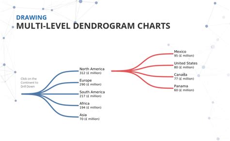 Workbook Multi Level Dendrogram