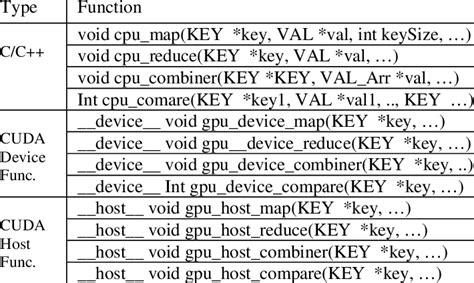 User Implemented Mapreduce Based Api Download Table