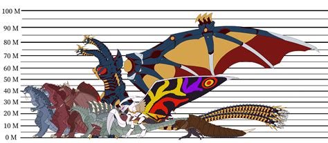 What Do You Guys Think About Kaiju Universe R Godzilla