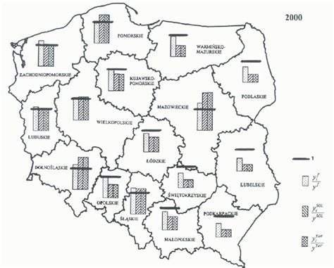 the relations of output p w in regions to the output p w in poland