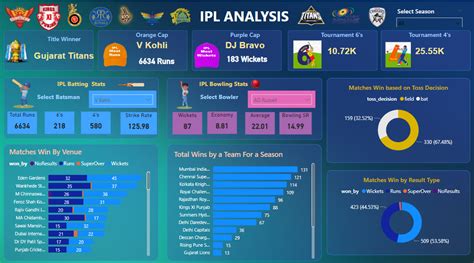 github ajitwaghmode cricket data analysis