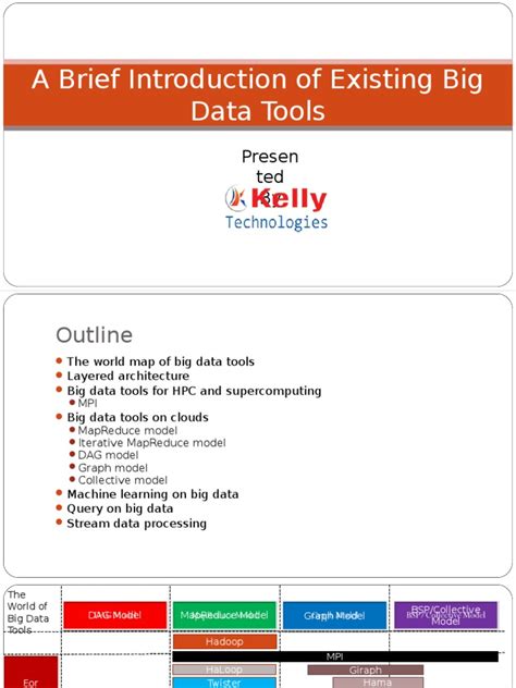 Hadoop Training In Bangalore Pdf Apache Hadoop Map Reduce