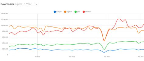 Nodejs Logger Libraries For Your Projects Xb Software