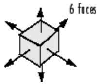6 Connectivity Scheme For Connected Component Identification From Download Scientific Diagram