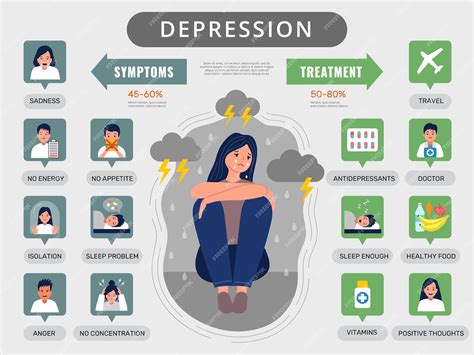 Infografía De Depresión Síntomas Médicos Estadísticas Signos De