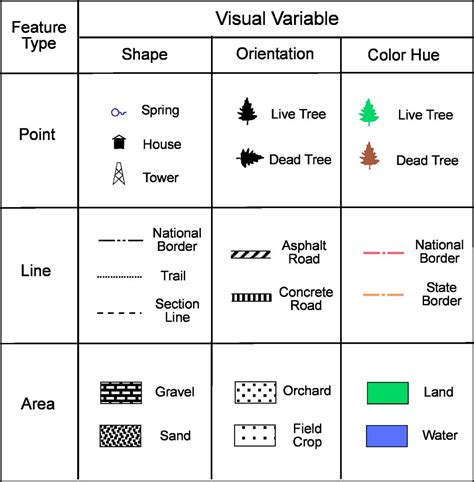 Making A Meaningful Map